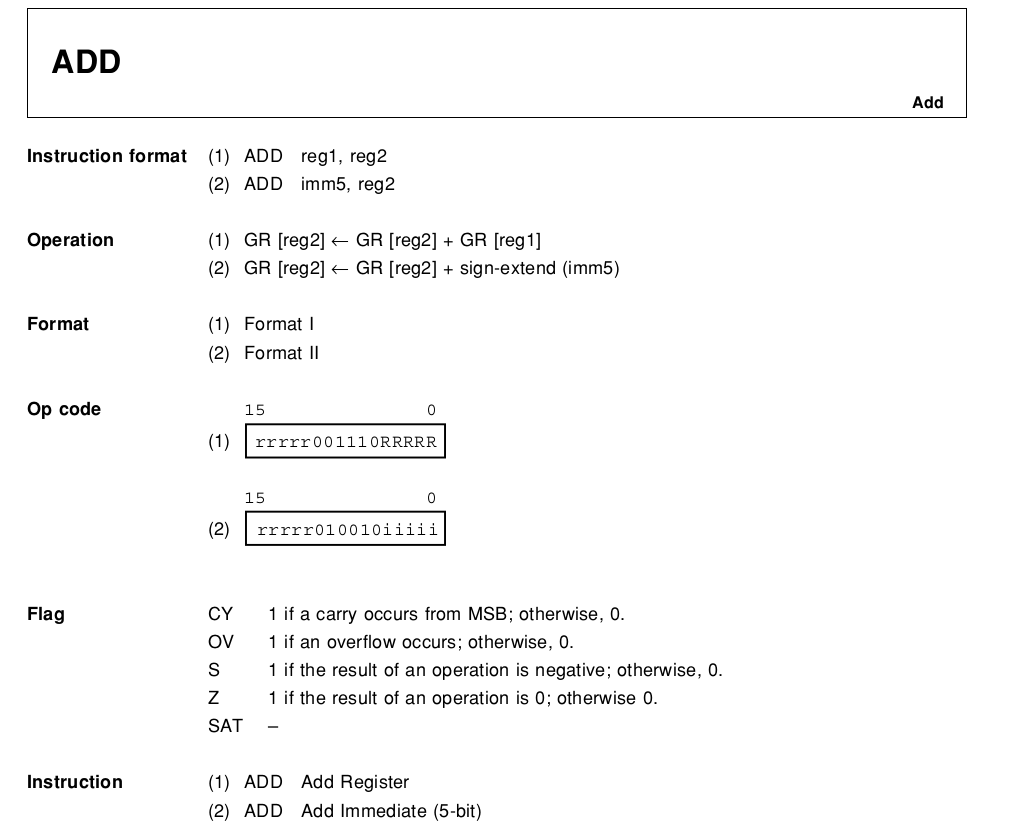 Emulating RH850 architecture with Unicorn Engine