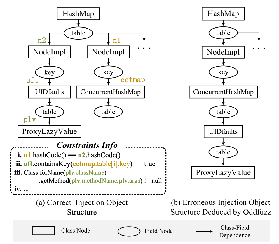 JDD-自动化检测Java反序列化链方法