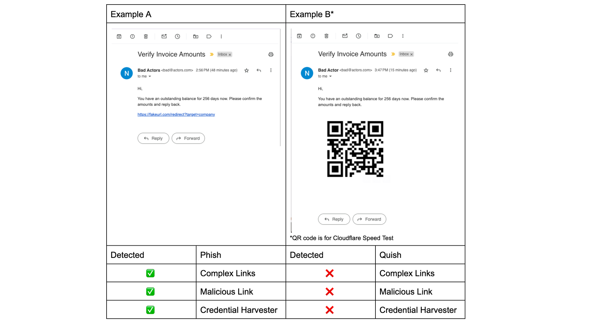 How Cloudflare Cloud Email Security protects against the evolving ...
