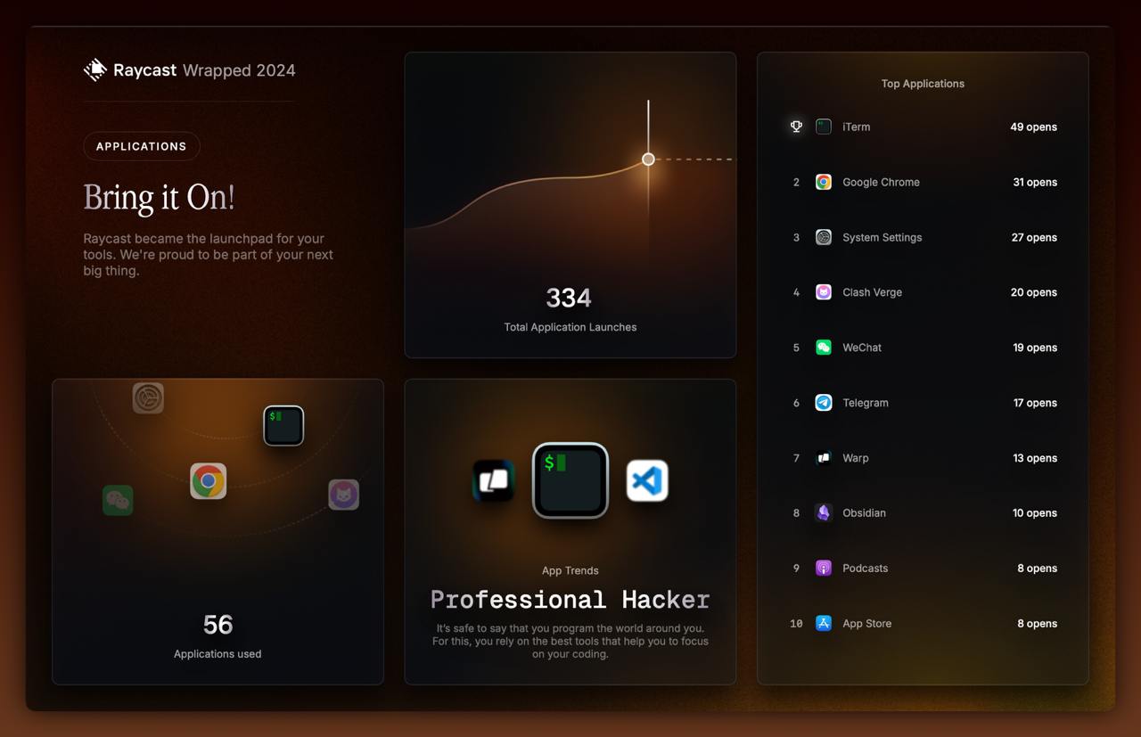 [问与答] Raycast Wrapped 2024