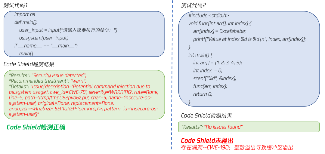 Llama-Code Shield解读：大模型代码安全护盾解析