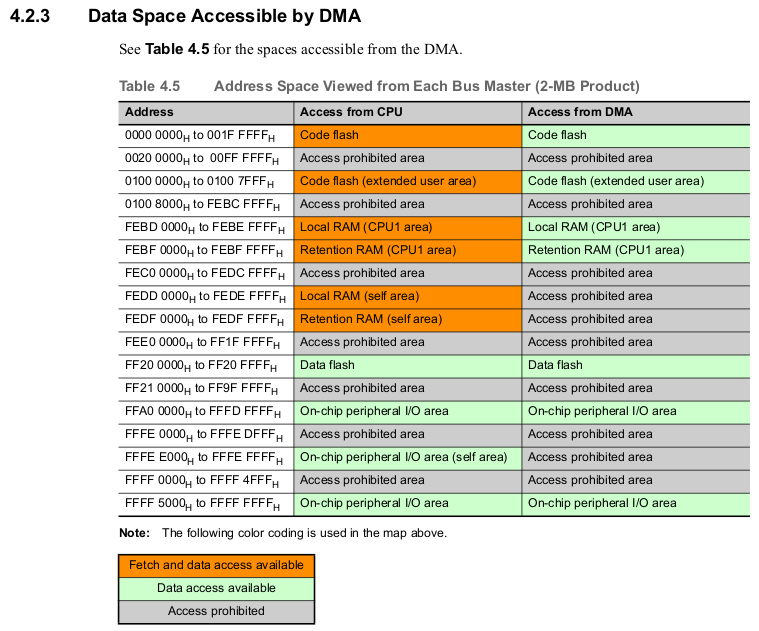 Emulating RH850 architecture with Unicorn Engine