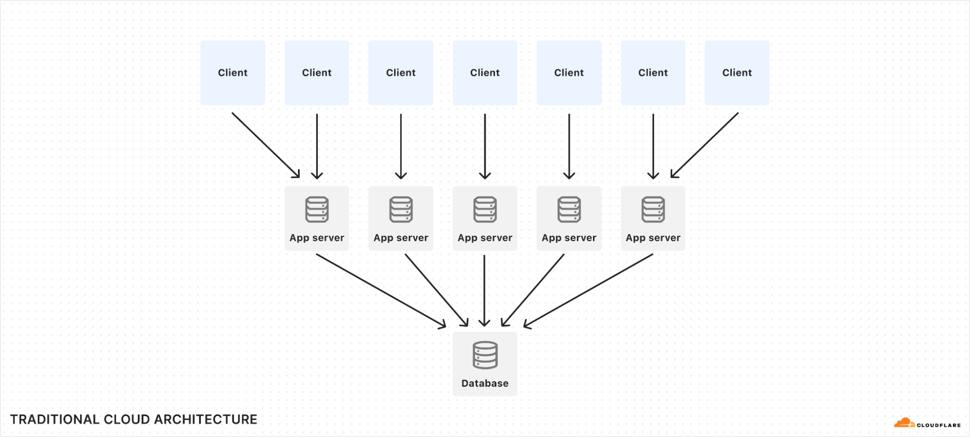 Zero-latency SQLite storage in every Durable Object