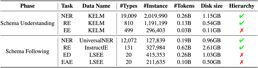 KnowCoder：通过代码统一表示结构化知识