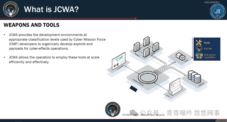 联合网络作战架构（JCWA）最新跟踪与综述