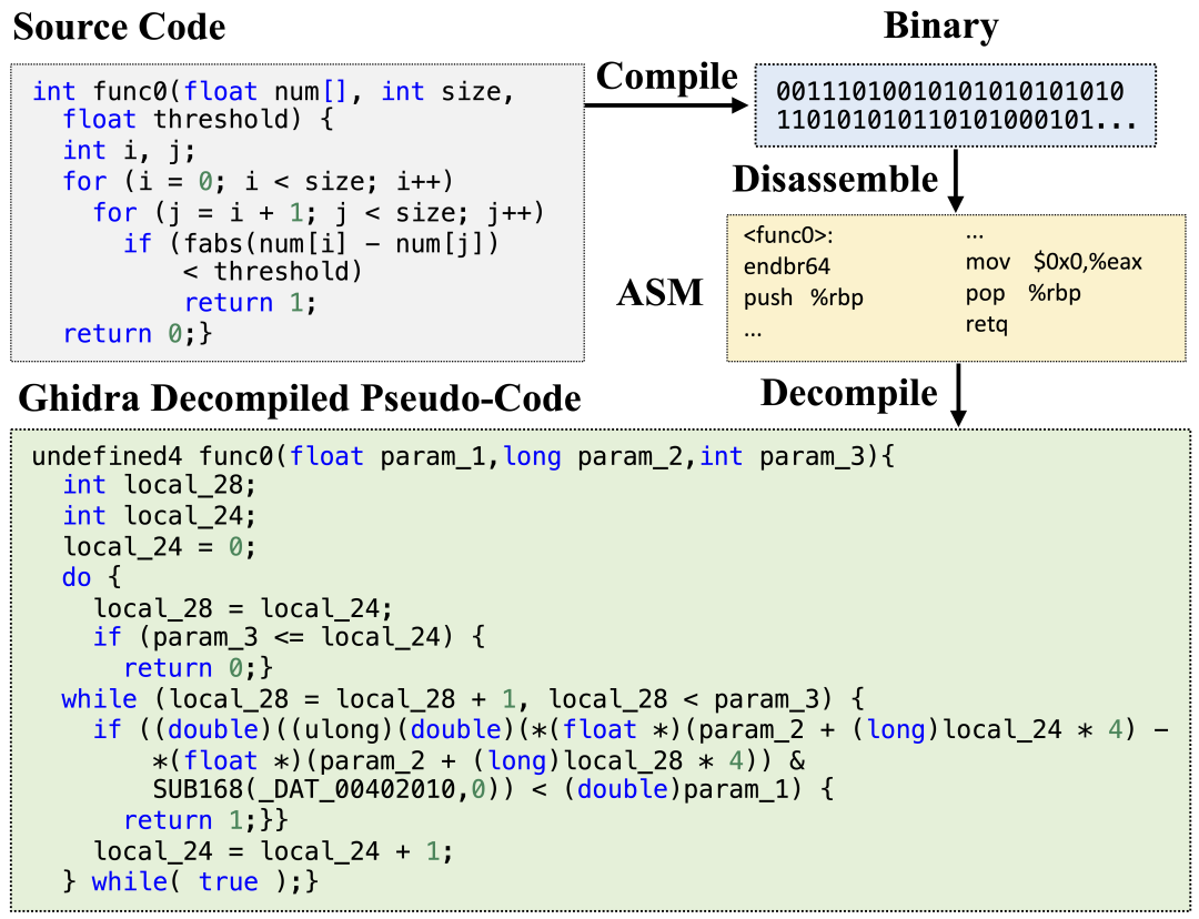 LLM4Decompile-End：大模型反编译