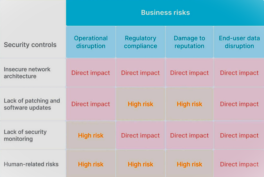 A Playbook for Application Security Pentest Reports