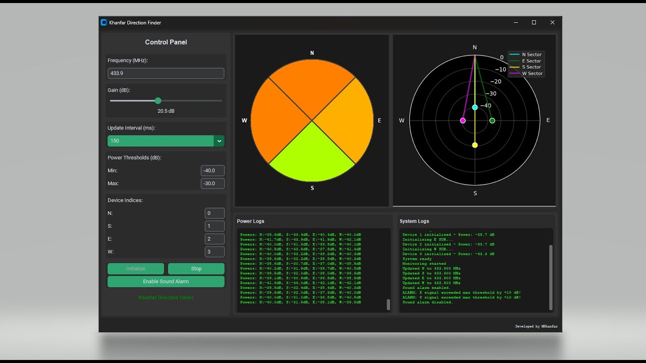 Khanfar Direction Finder: RTL-SDR and Directional Antenna Based ...