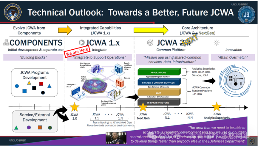联合网络作战架构（JCWA）最新跟踪与综述