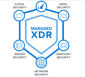XDR: Introduction — TryHackMe Walkthrough Writeup