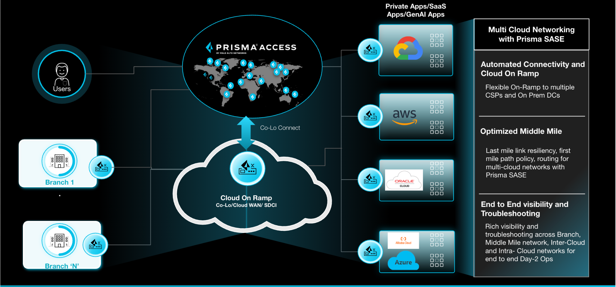 Chart Your SASE Transformation with Prisma SD-WAN