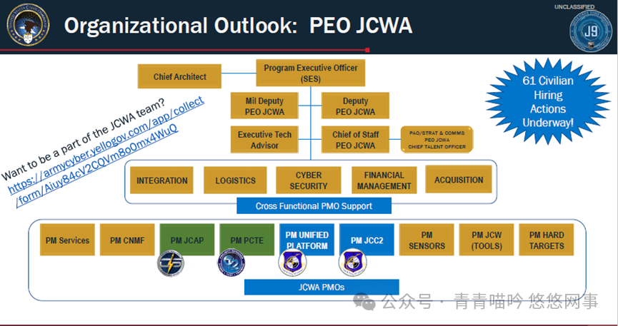联合网络作战架构（JCWA）最新跟踪与综述