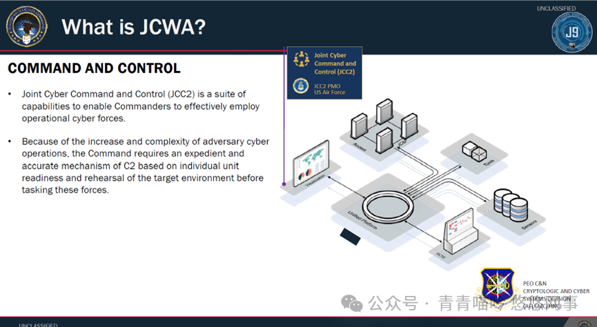联合网络作战架构（JCWA）最新跟踪与综述