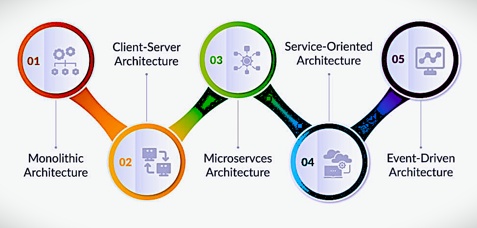 Secure by Design: A Modern Guide to Application Architecture Reviews