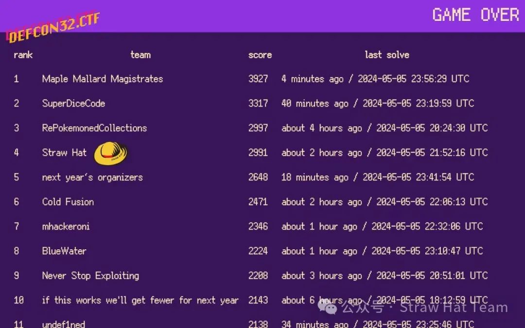 DEFCON CTF 32决赛战报，全球第五，中国队伍第一！