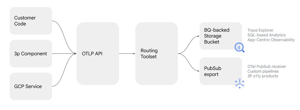 Introducing the new Google Cloud Trace Explorer