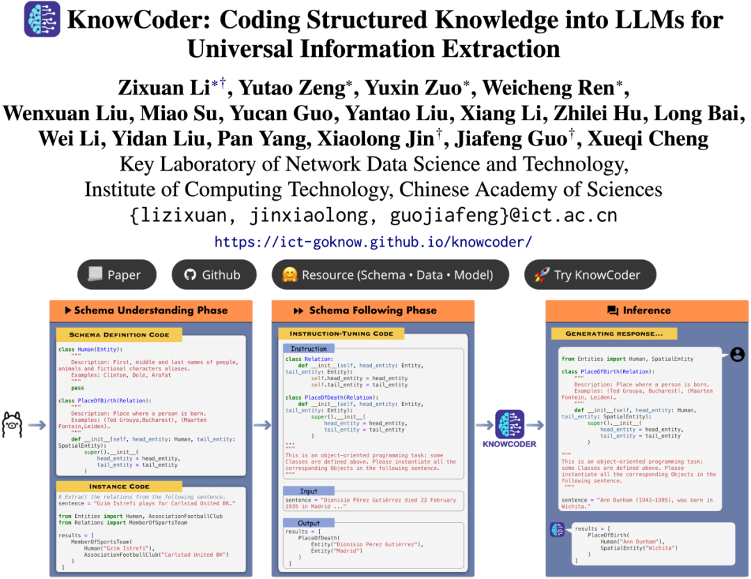 KnowCoder：通过代码统一表示结构化知识