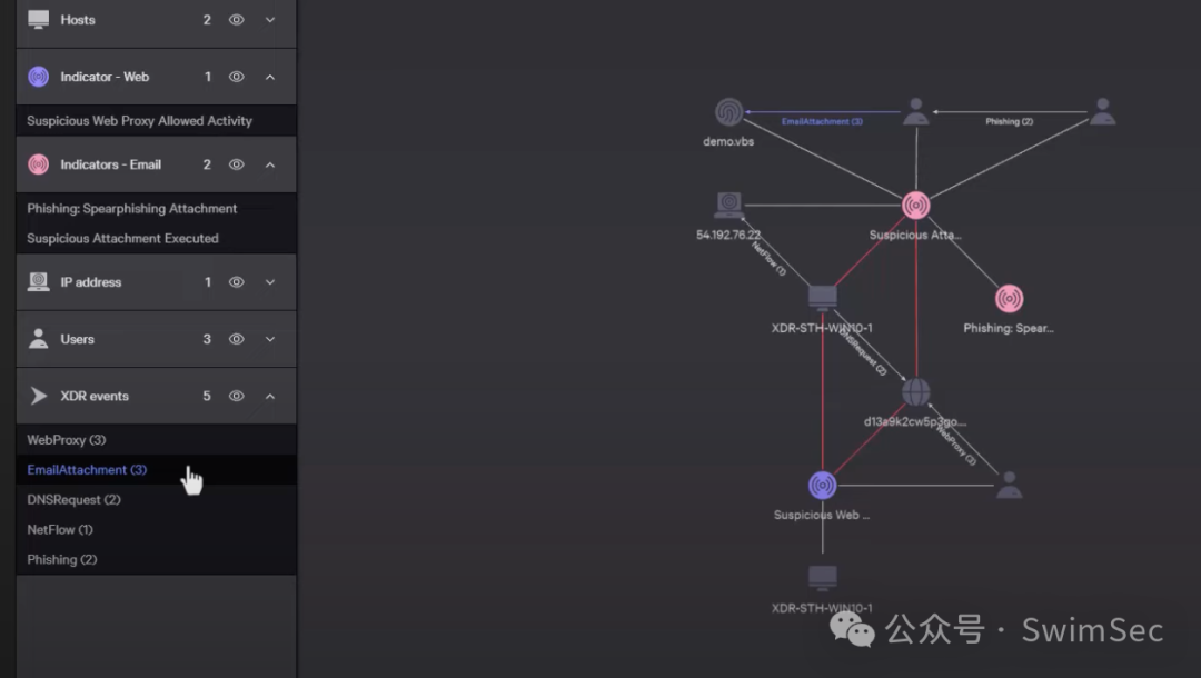 Crowdstrike不仅仅是SaaS EDR