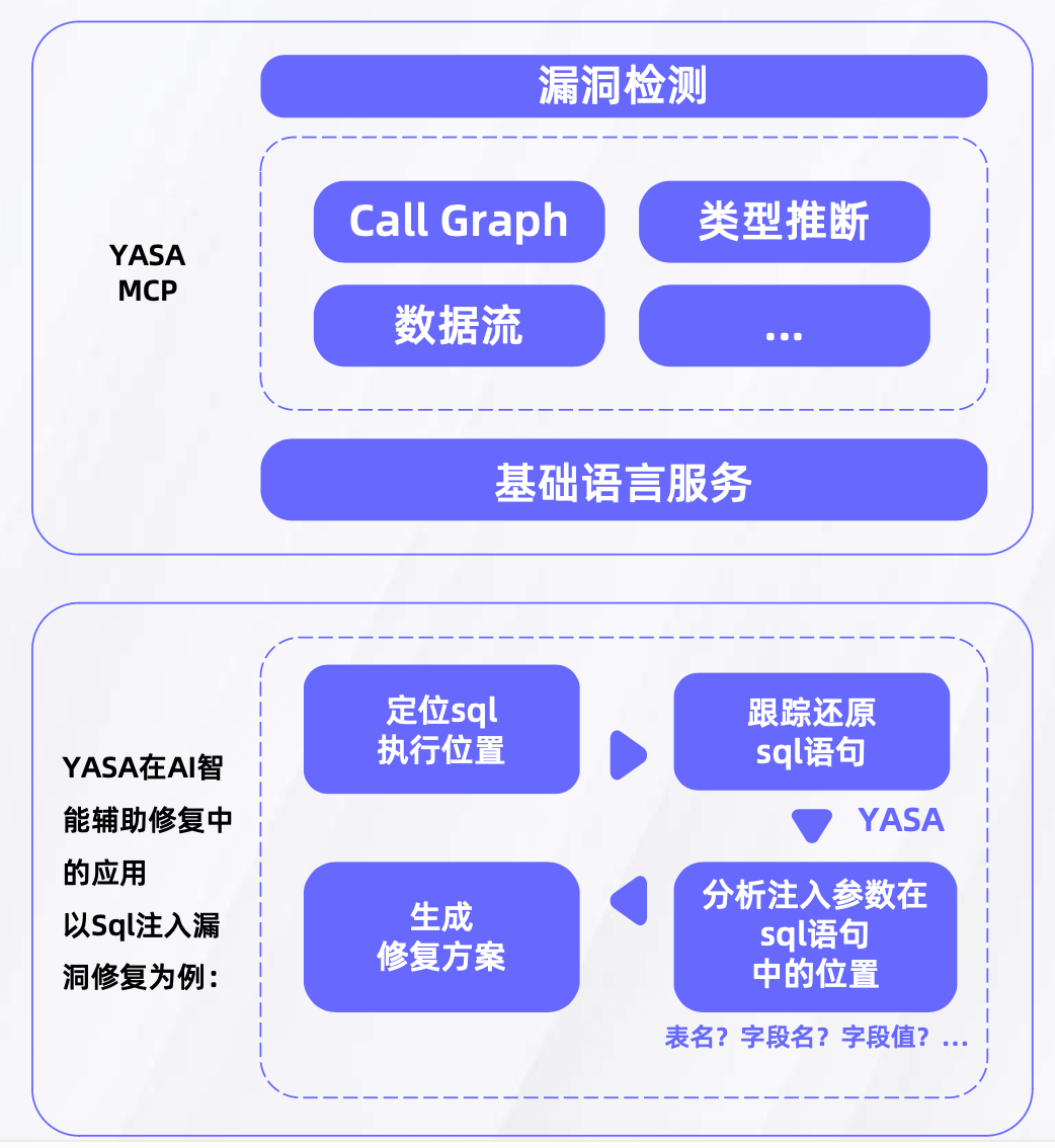 YASA：开源的静态程序分析项目