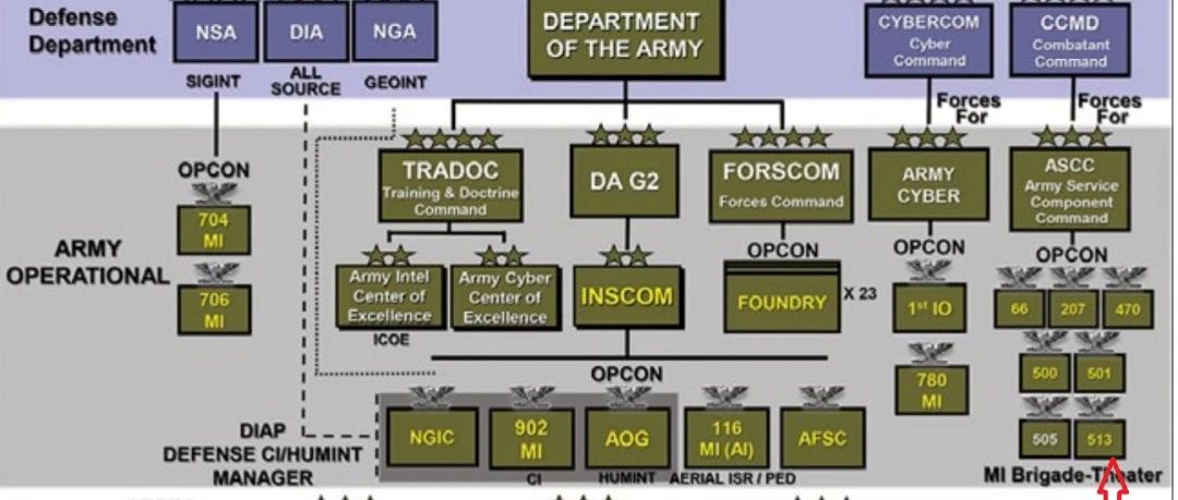 【情报机构】美军专业做OSINT的机构