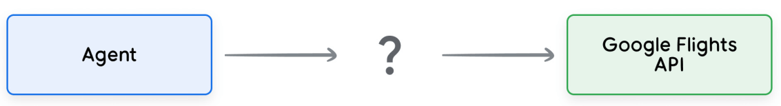 AI Agent（智能体）技术白皮书（Google，2024）