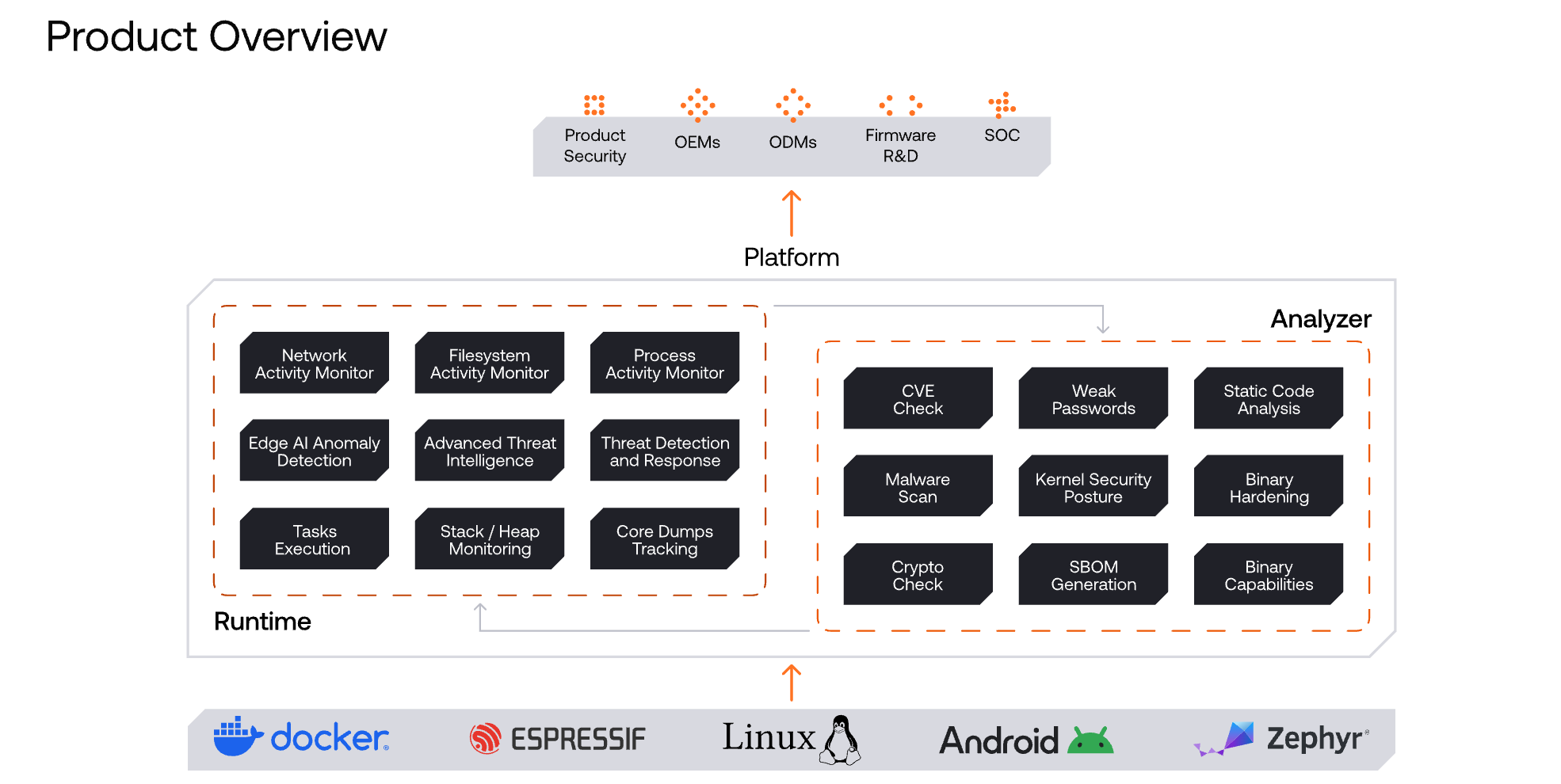 Reinventing IoT Security: How Exein Runtime Protects Embedded Devices