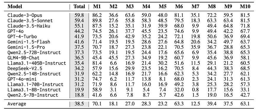 Agent-SafetyBench：全面的智能体安全评估基准