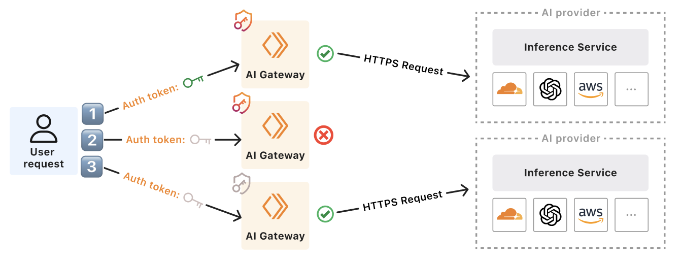 DO it again: how we used Durable Objects to add WebSockets support and ...