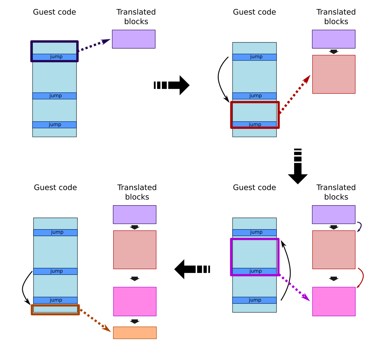 Emulating RH850 architecture with Unicorn Engine