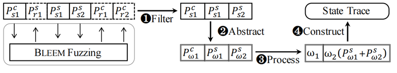 Bleem: 面向数据包序列的协议模糊测试 | 技术进展