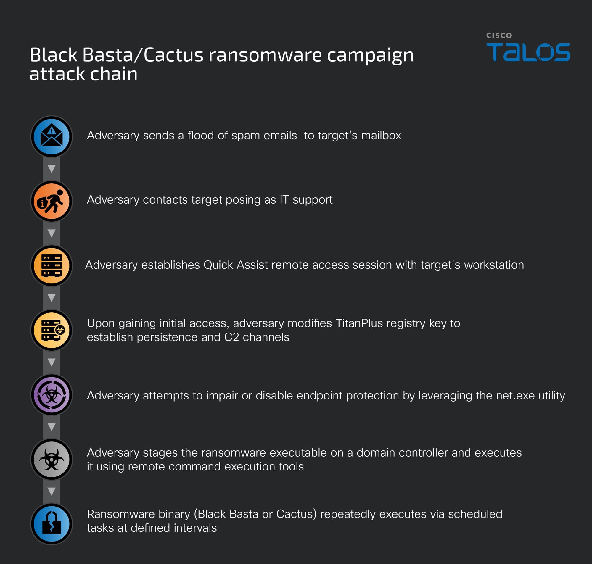 IR Trends Q1 2025: Phishing soars as identity-based attacks persist