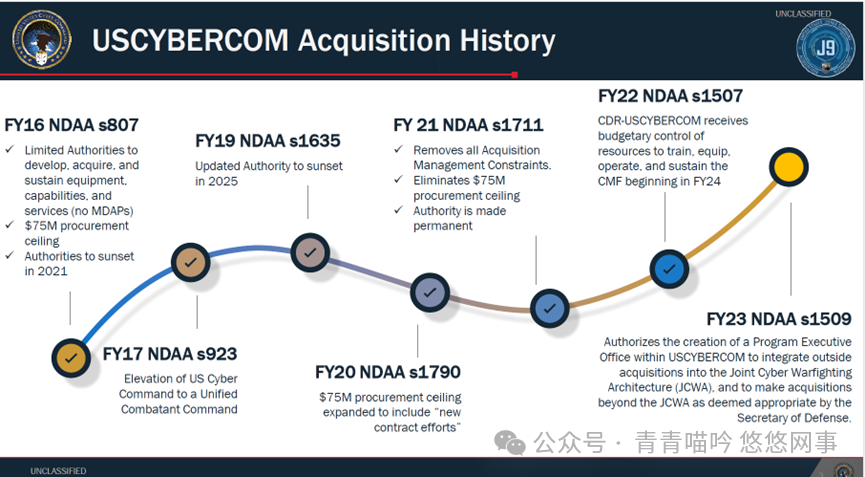 联合网络作战架构（JCWA）最新跟踪与综述