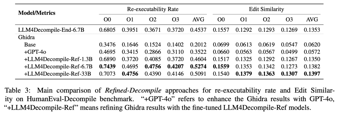 LLM4Decompile-End：大模型反编译