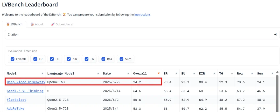 微软推出深度视频探索智能体，登顶多个长视频理解基准