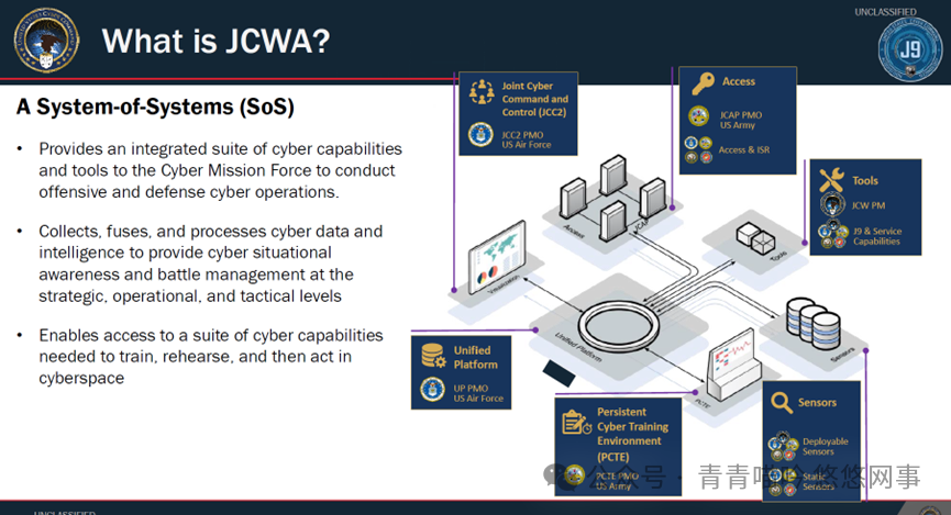 联合网络作战架构（JCWA）最新跟踪与综述