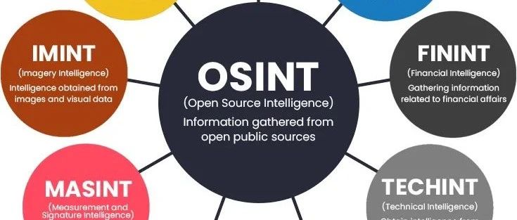 【知识点】解密：HUMINT、SIGINT、OSINT、MASINT、GEOINT 、IMINT、SOCMINT、MEDINT等