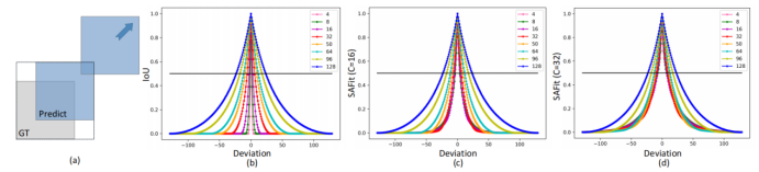 TPAMI 2025 | 国防科大提出RGBT-Tiny数据集与SAFit指标，推动小目标检测技术发展